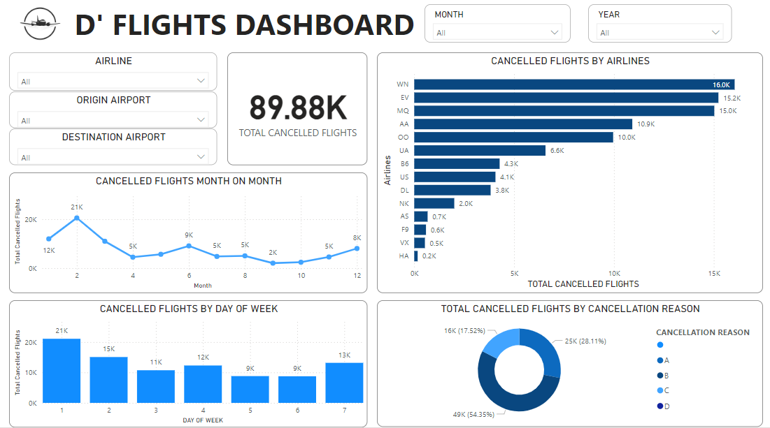 Durrel Ganados | Portfolio