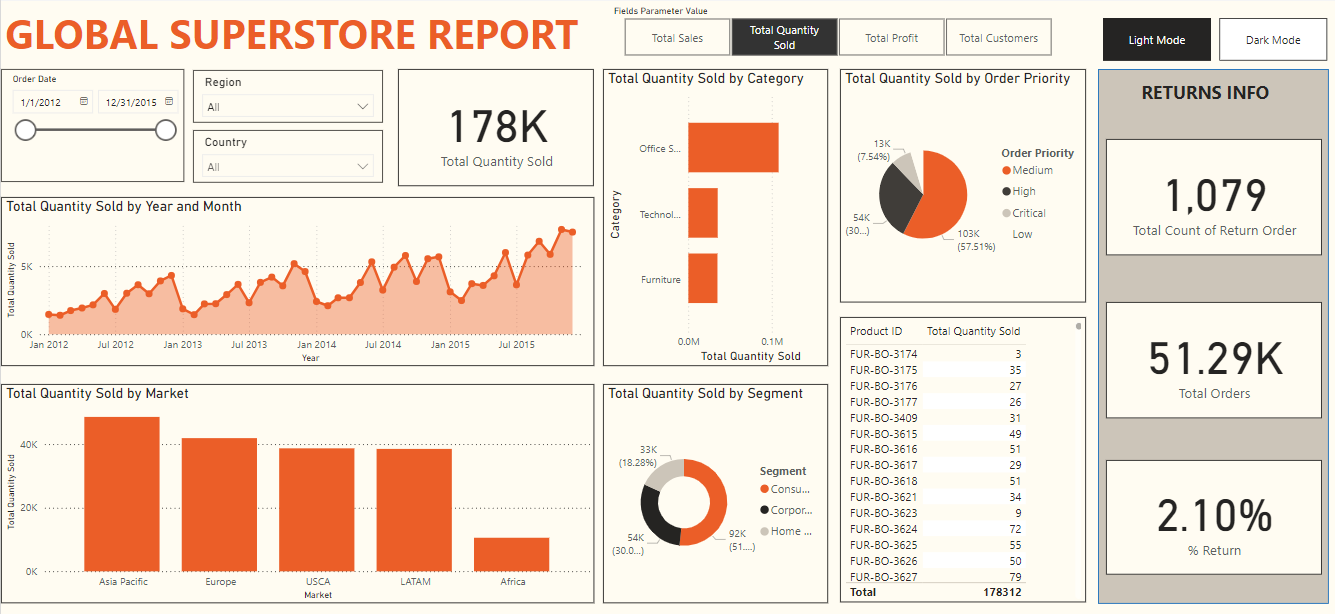 Durrel Ganados | Portfolio