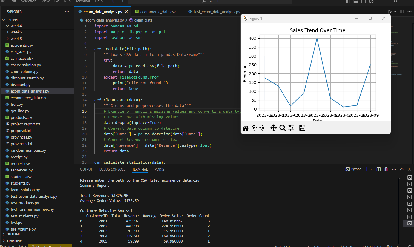 Durrel Ganados | Portfolio